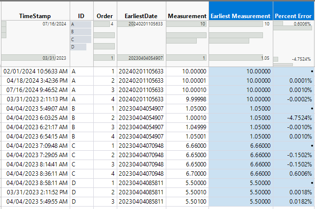 Solved: Equivalent to an Index(Match()) in Excel - JMP User Community