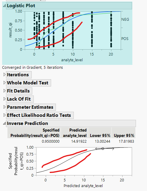 Logistic regression - confidence bands. - JMP User Community