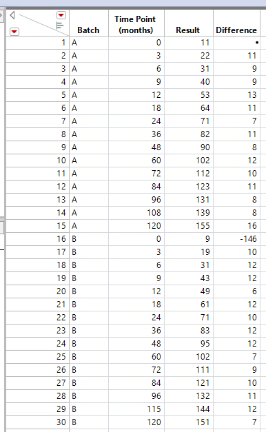 Solved How Can I Get The Lag Function To Reset With Each New Batch Jmp User Community