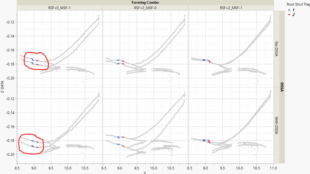 Solved How To Color Part Of The Plot Jmp User Community