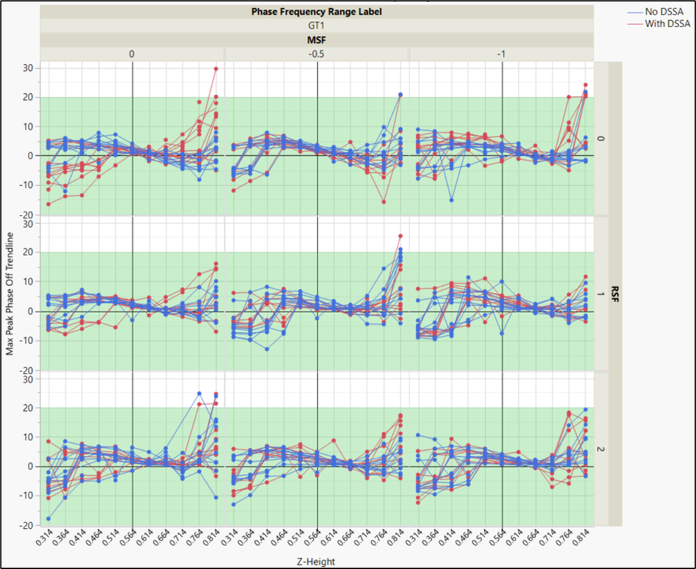 Solved: Overlay plot scatter with line and marker - JMP User Community