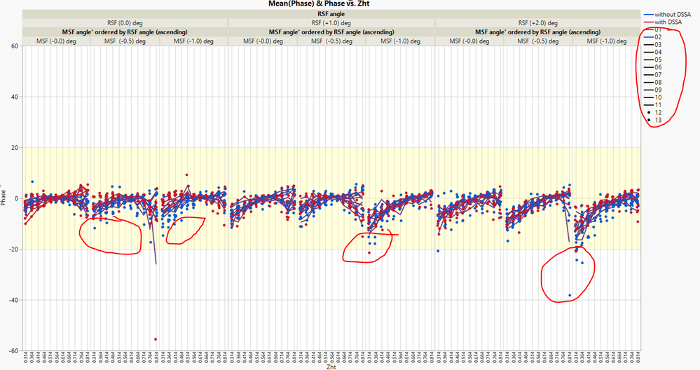 Solved: Re: Overlay plot scatter with line and marker - JMP User Community