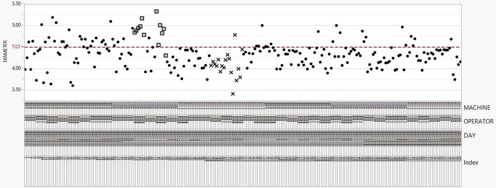Solved: How to make control/trend charts with multiple x axis variables? - JMP User Community