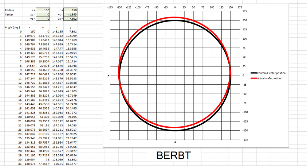 Solved: How to use JMP plot circular(wafer position) - JMP User Community