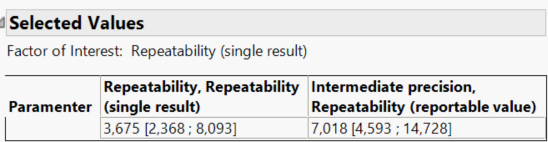 Solved: Extracting data from outline boxes through a loop in journal - JMP User Community