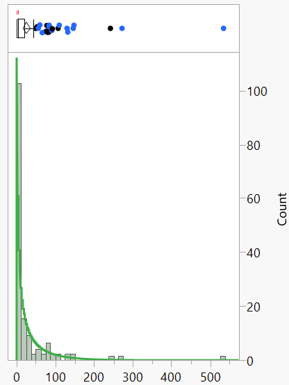 Question on negative binomial distribution incidence rate - JMP User Community