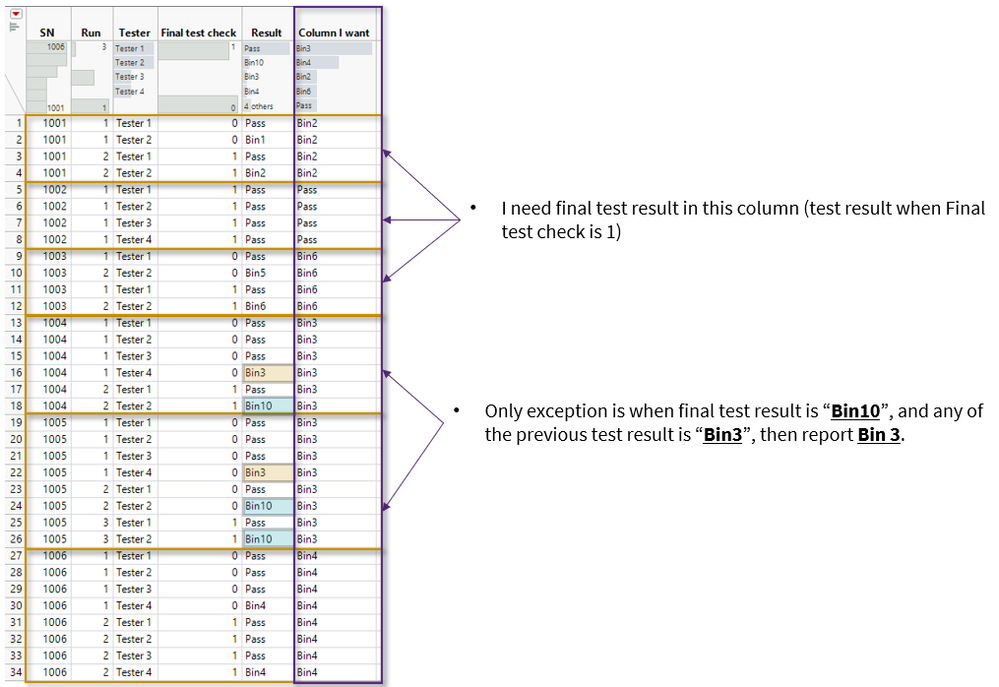Solved Add Final Test Result Column With One Conditional Exception Jmp User Community