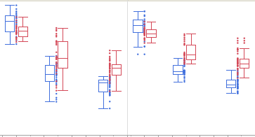 Solved: How can align the points inside their respective boxes in Box plot (when an over ...