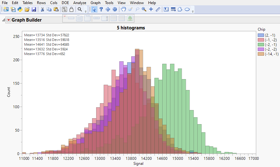 How to center multiple histograms in Graph Builder? - JMP User Community
