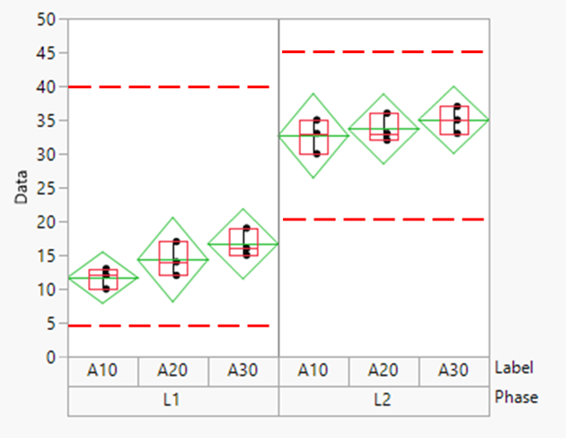 Solved: How do I define spec limits by data category in variability chart - JMP User Community