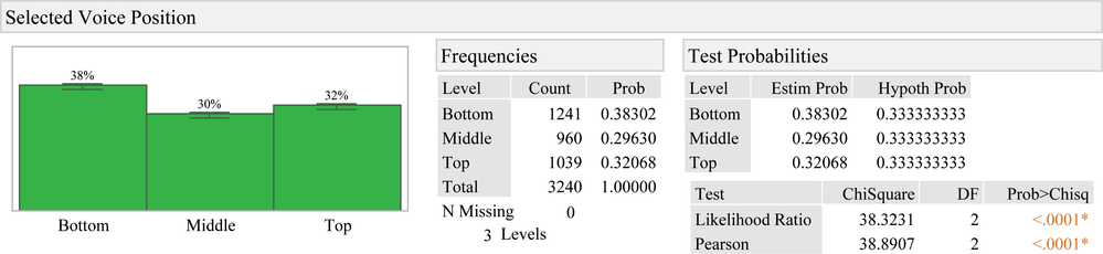 Solved How To Display Standard Error Bar Values In Distribution