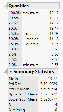 Solved: Quantile calculation confusion - JMP User Community