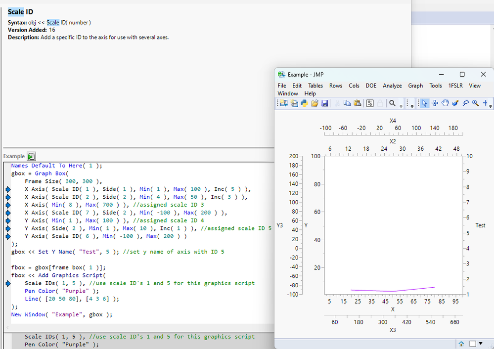 Scale IDs in Add Graphics Script not working - JMP User Community