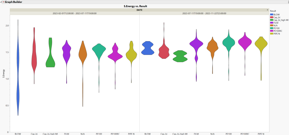 Limitations Of Interactivity In Jmp Live For Violin Charts And Monitoring Use Ca Jmp User