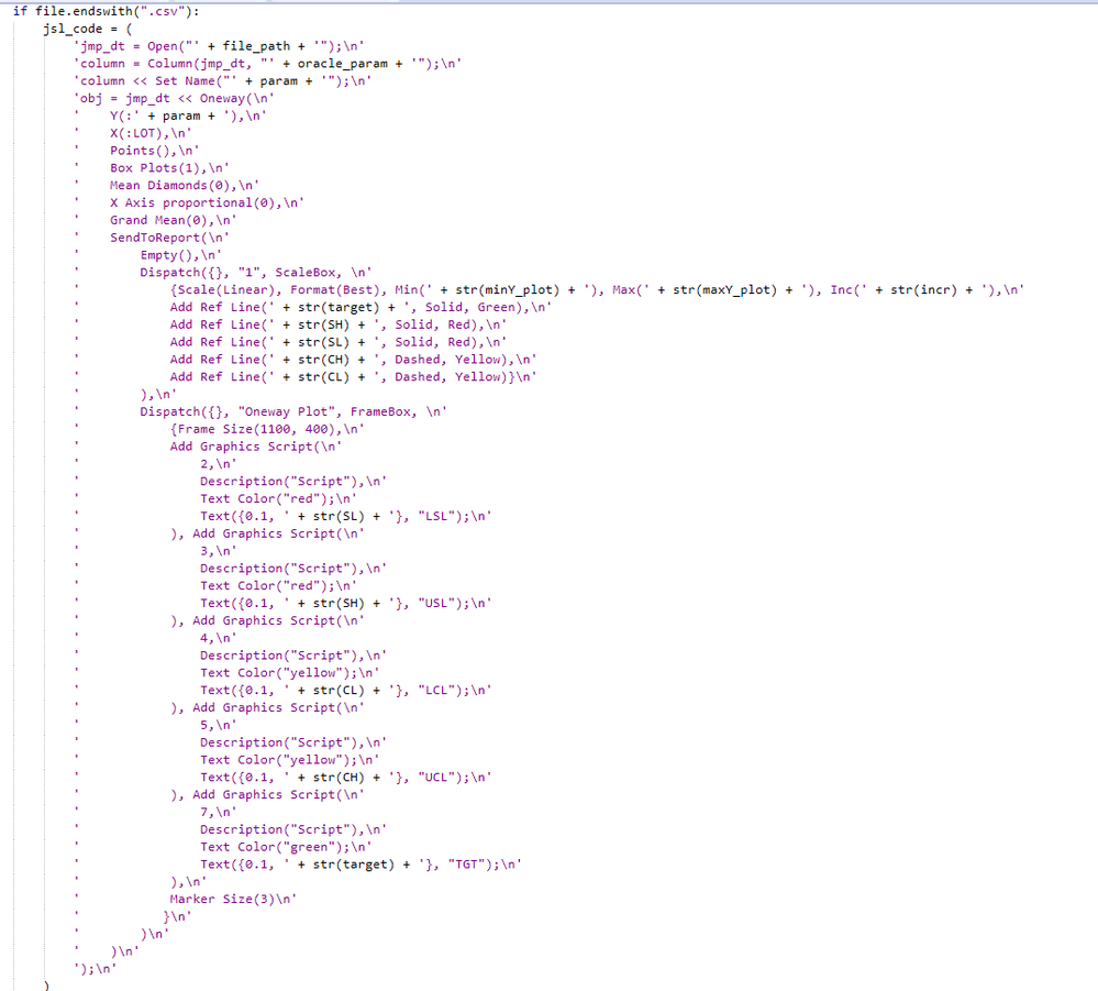 Solved Saving Oneway Plot To Jmp Table Jmp User Community