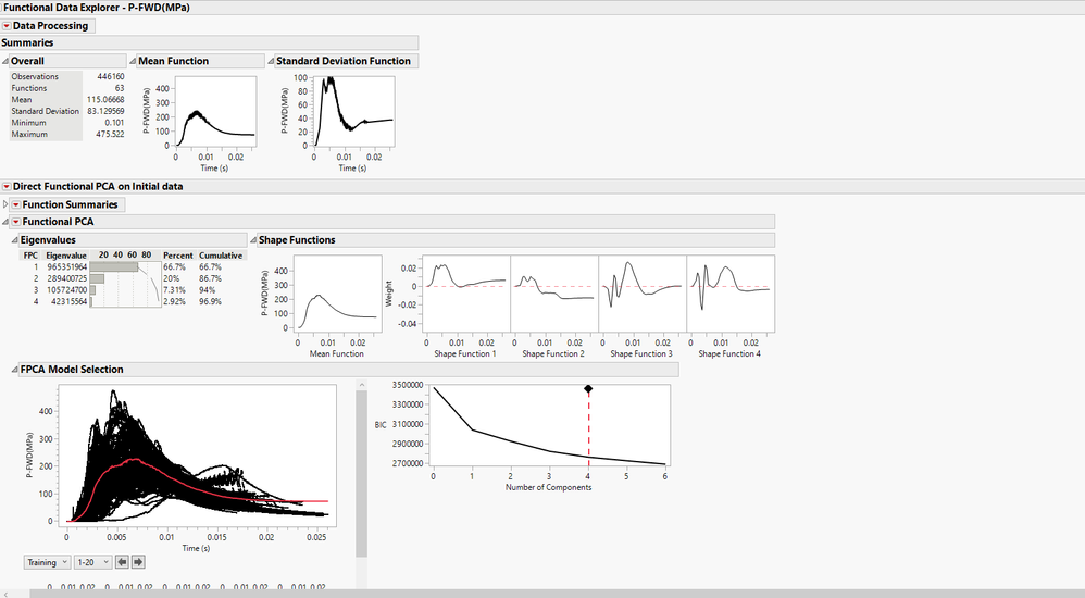 Function Equation for the Mean Shape Function in Functional Data Explorer - JMP User Community