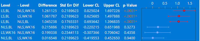 Solved: WINDOWS > JMP 17.2 > Scripting > Ordered Differences Report Capture as a Matrix ...