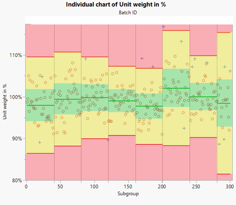 Solved: Control chart limits as percent of actual mean - JMP User Community