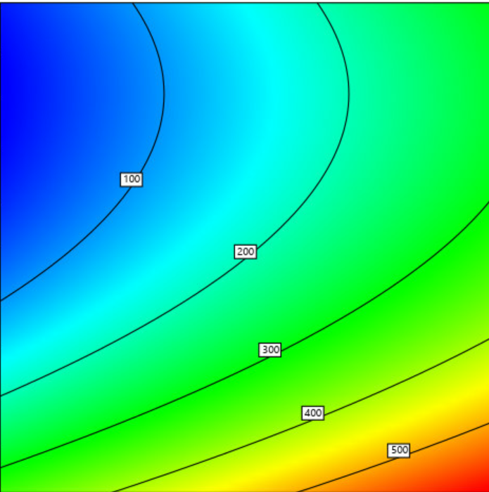 Two-dimensional surface plot - JMP User Community