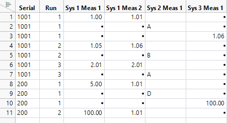 How to condense a table based on grouping columns? - JMP User Community