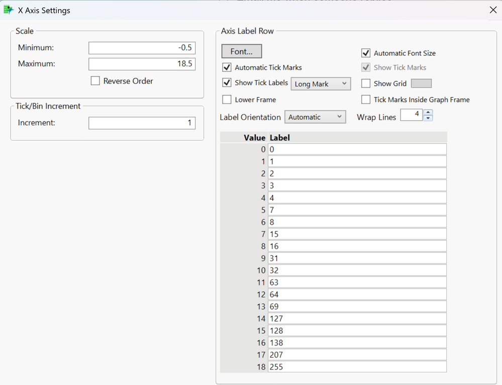 How to Match Values on X-Axis with Labels in Graph Builder - JMP User Community