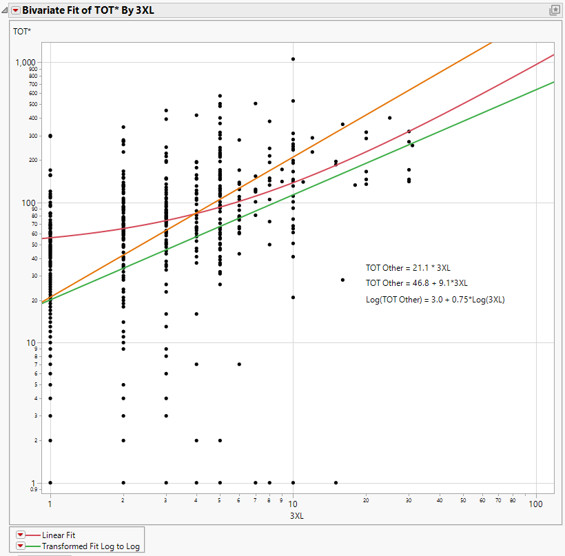 custom graph legend - JMP User Community