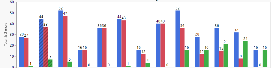 Solved: Textlet for graph with multiple Y variables in the same FrameBox - JMP User Community