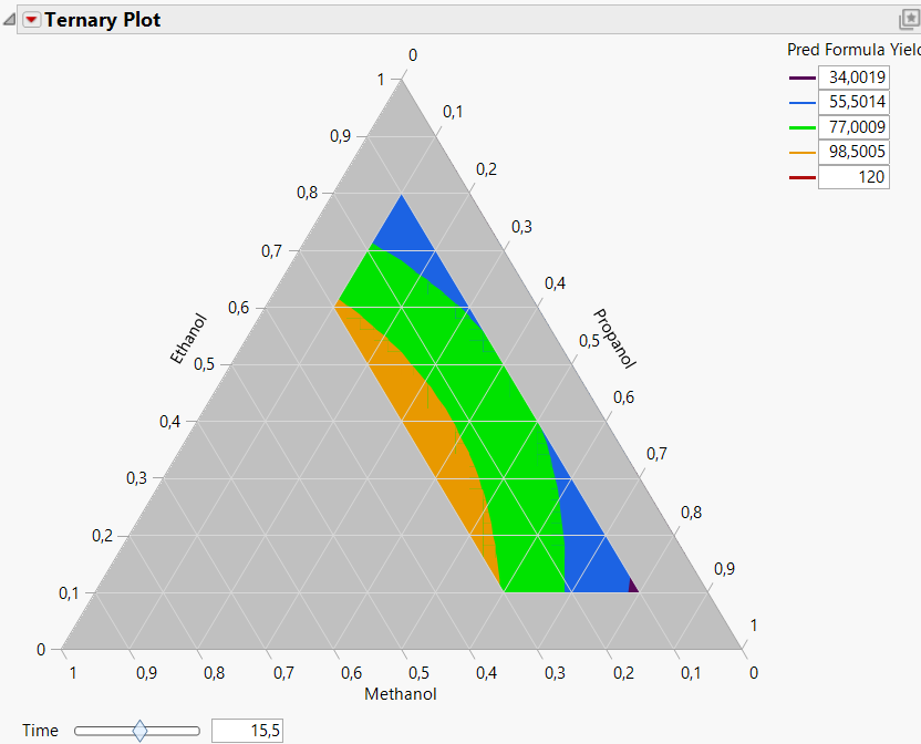 Solved: How are the level settings of a ternary contour plot determined? - JMP User Community