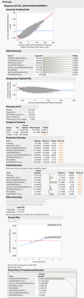 Solved: How I do predict outlier by fit model - JMP User Community