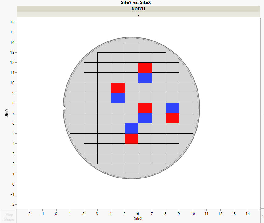 Graph Builder Information - JMP User Community