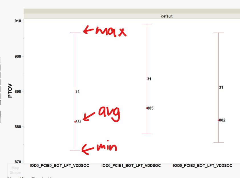 Solved: Adding Label for Interval in Bar Chart - JMP User Community