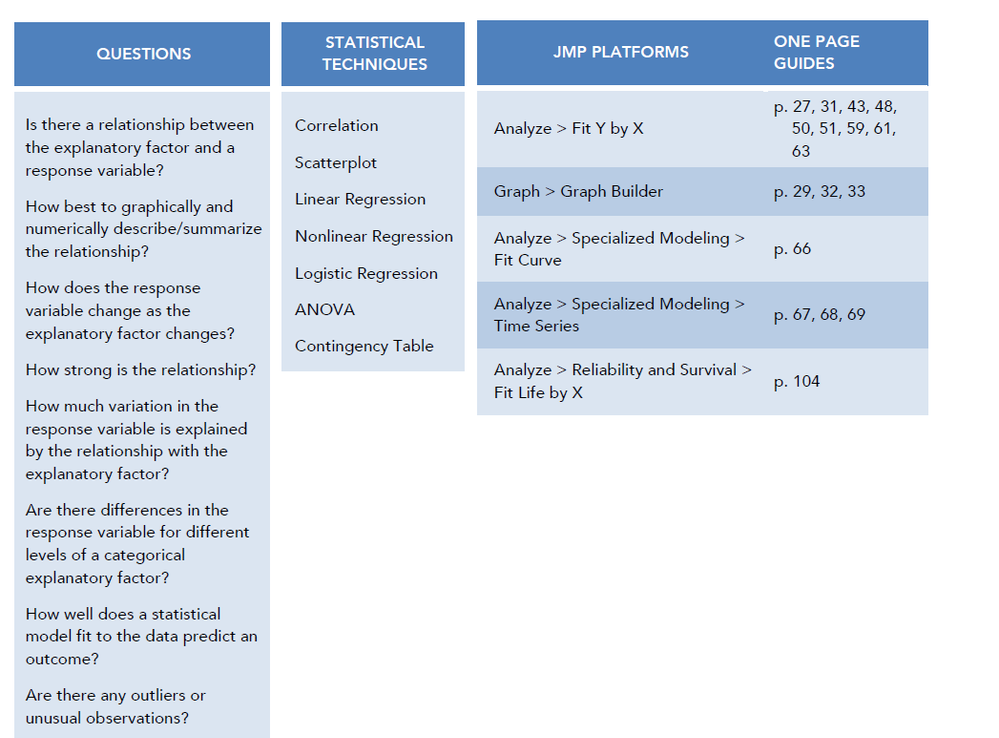 Relationship between a Single Factor and a Response Variable - JMP User Community