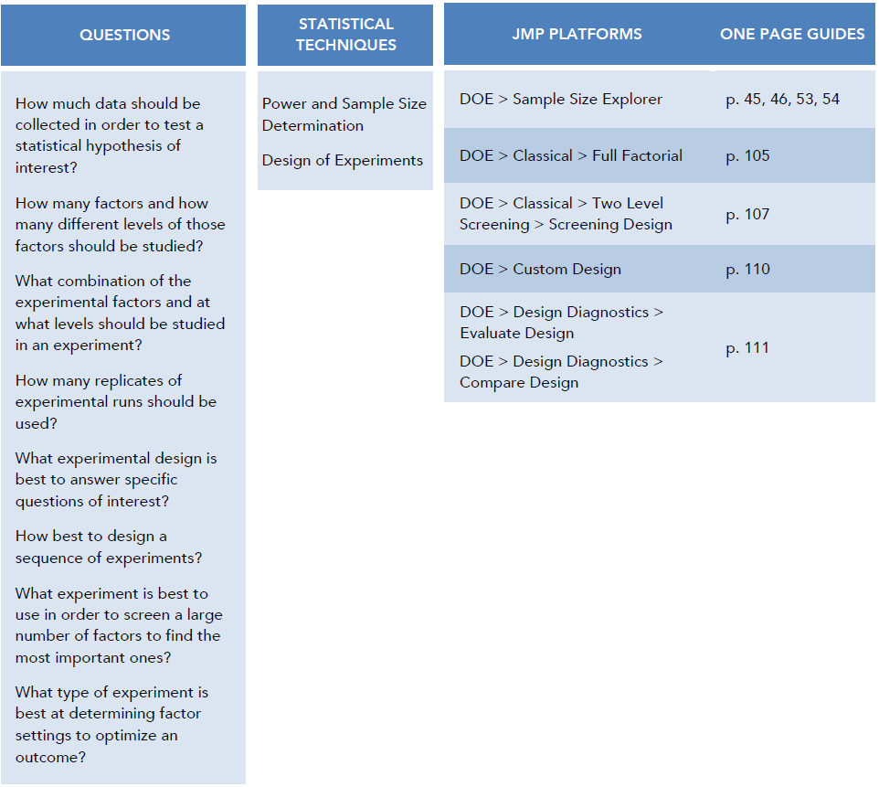 Collecting Data - JMP User Community
