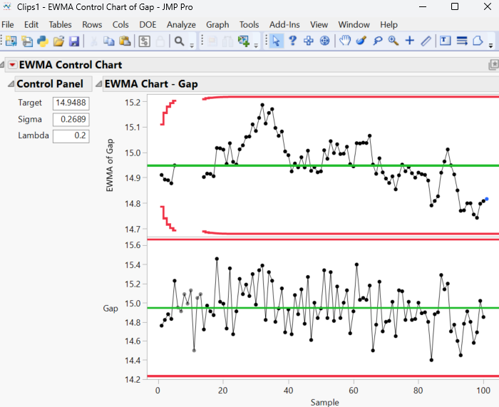 Hide excluded regions in EWMA chart - JMP User Community