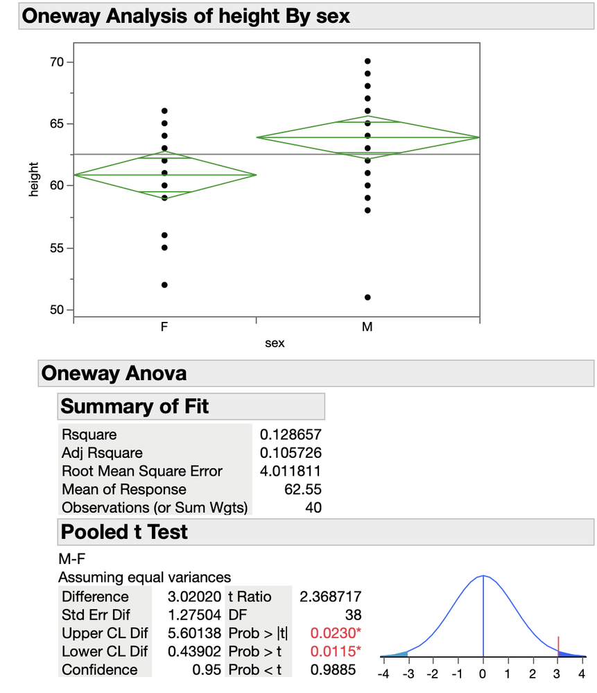 Solved: Get display box reference for selected item in report - JMP User Community