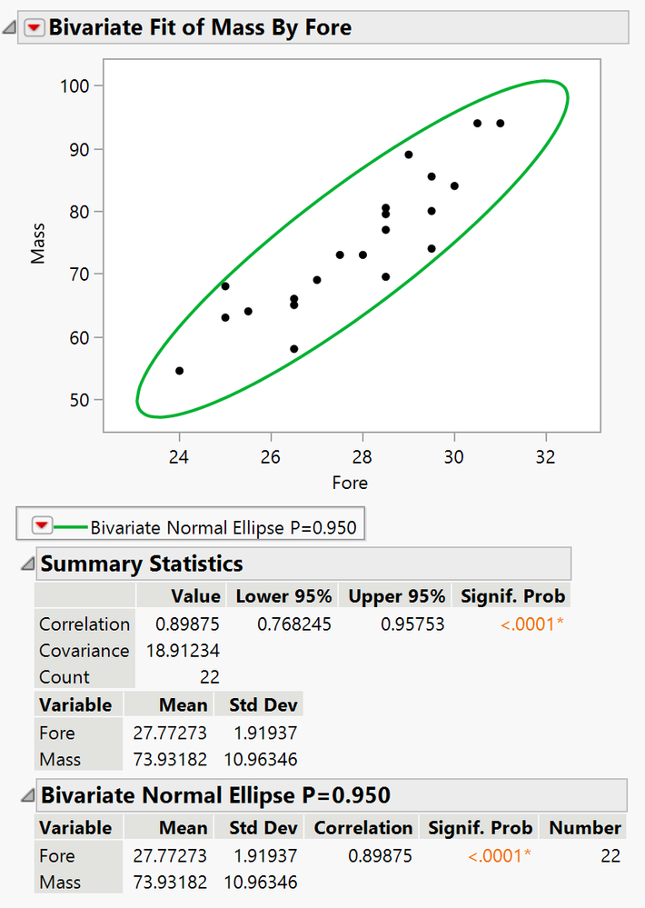 Correlation Jmp User Community