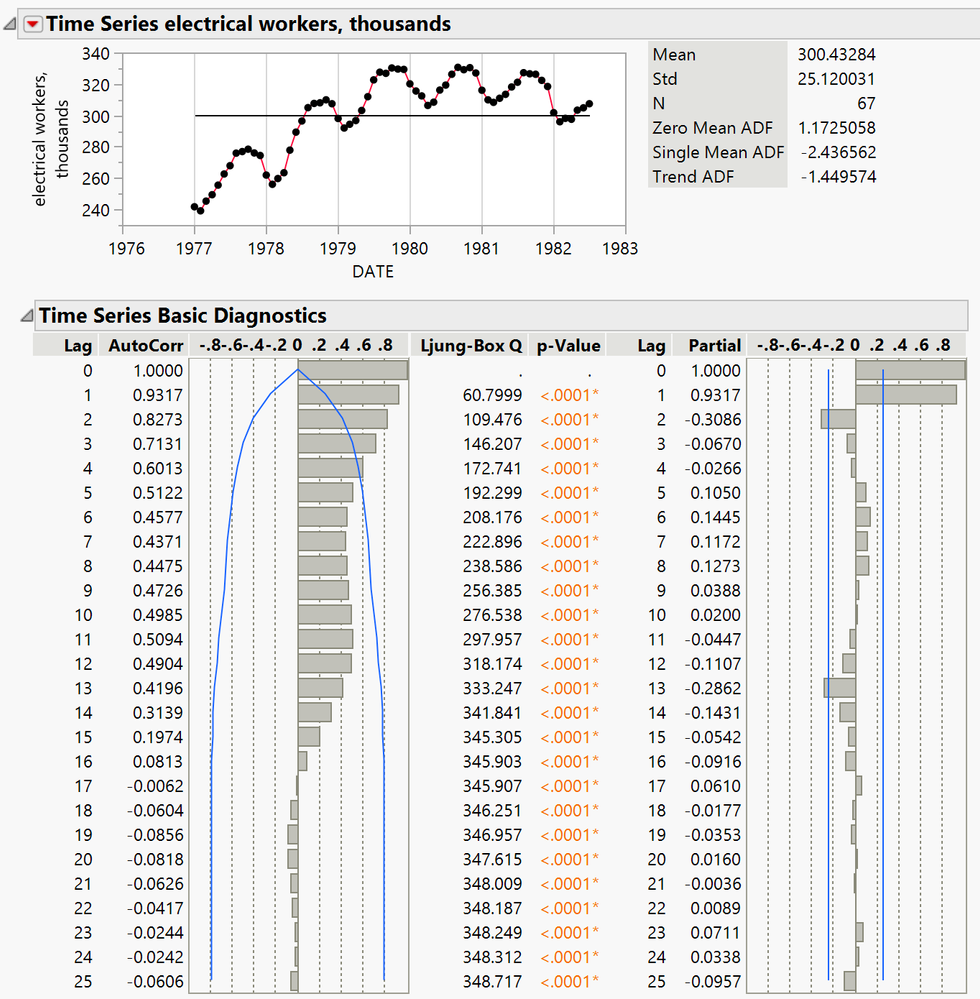 Time Series Smoothing Models - JMP User Community