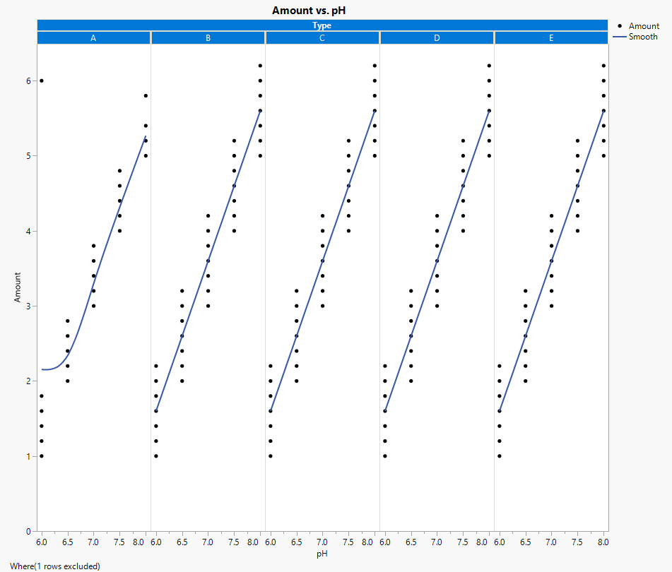Solved: Custom local filter sort order - JMP User Community