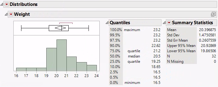 Tolerance Interval - JMP User Community