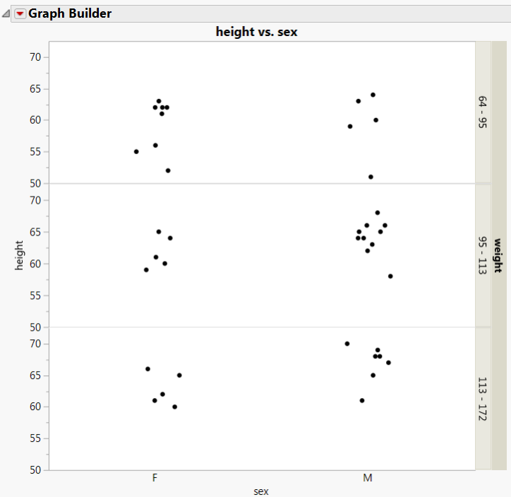 Solved Reverse Continuous Group Y Variable Of Graph Builder Jmp User 7992