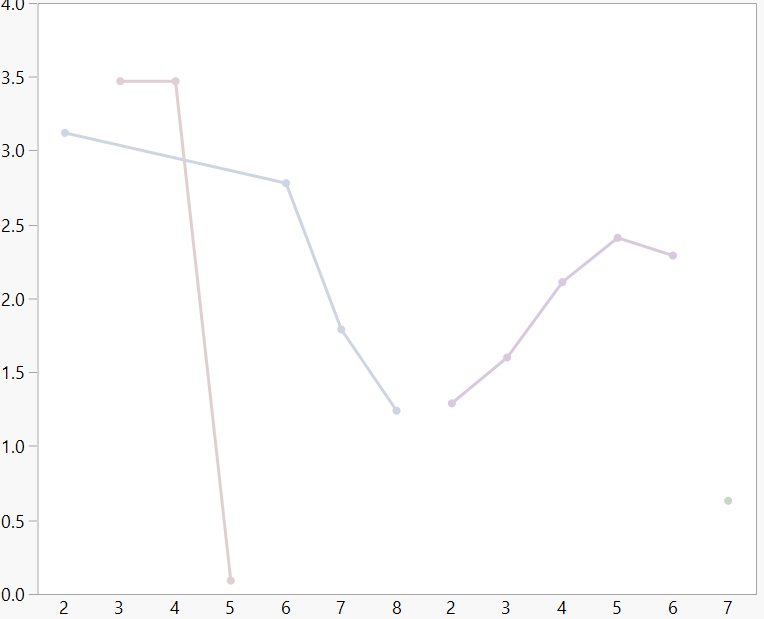 Solved: How do I change the X-axis in Graph Builder and JSL so Nominal X-variables share ...