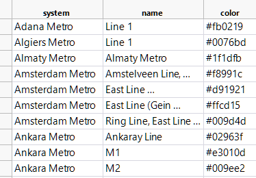 Extracting colors from a #rrggbb column - JMP User Community