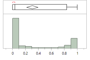 Solved: Multivariate analysis for non-normal distribution (not transformable)? - JMP User Community