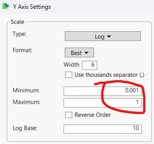 Graph builder auto scale fails when using log scale - JMP User Community