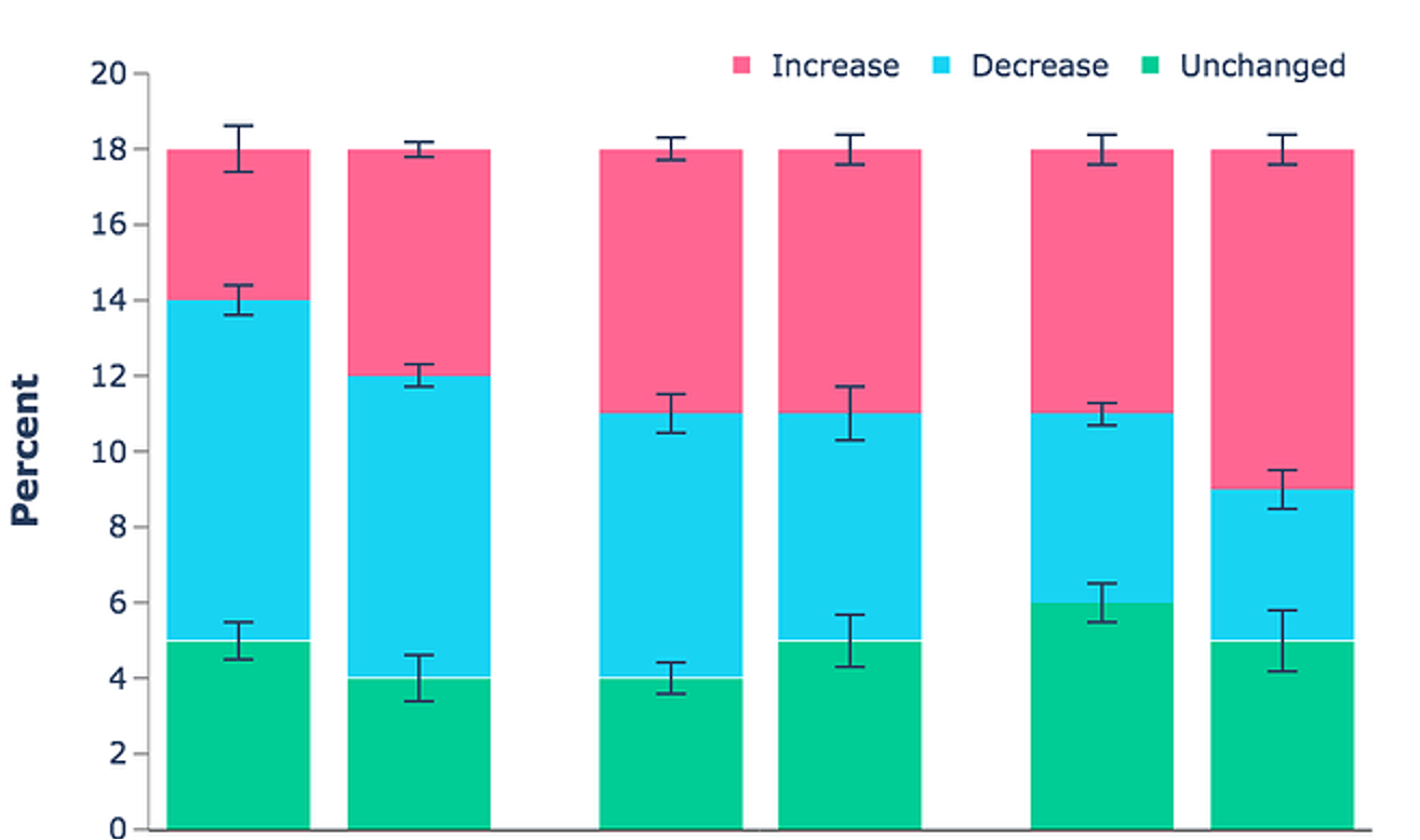 How can I add unilateral bar in stacked bar chart - JMP User Community