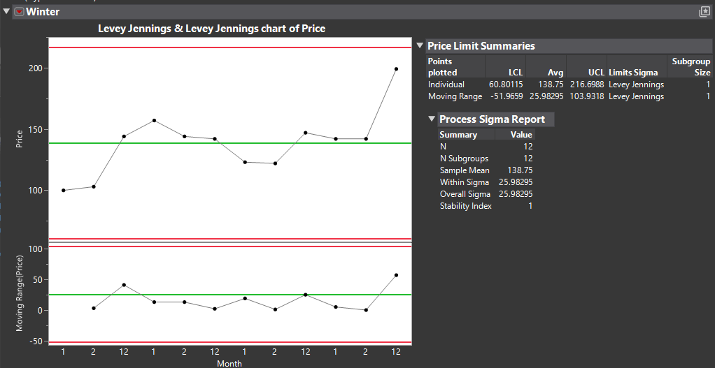 Solved: Differences in Control Chart Builder Syntax and Chart Display ...