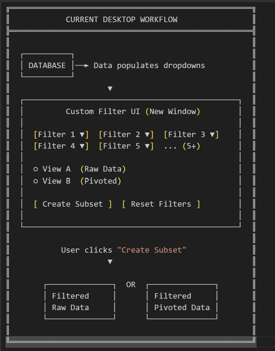 How to display dynamic Data Filter in JMP Live? - JMP User Community