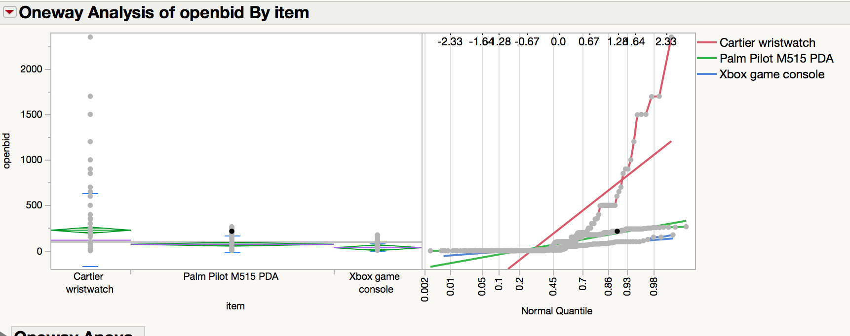 Solved: ANOVA assumption test - JMP User Community