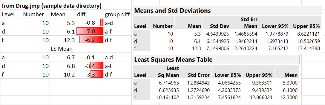 Pairwise comparison on interaction term - JMP User Community