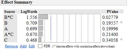 Solved: Effect summary - JMP User Community